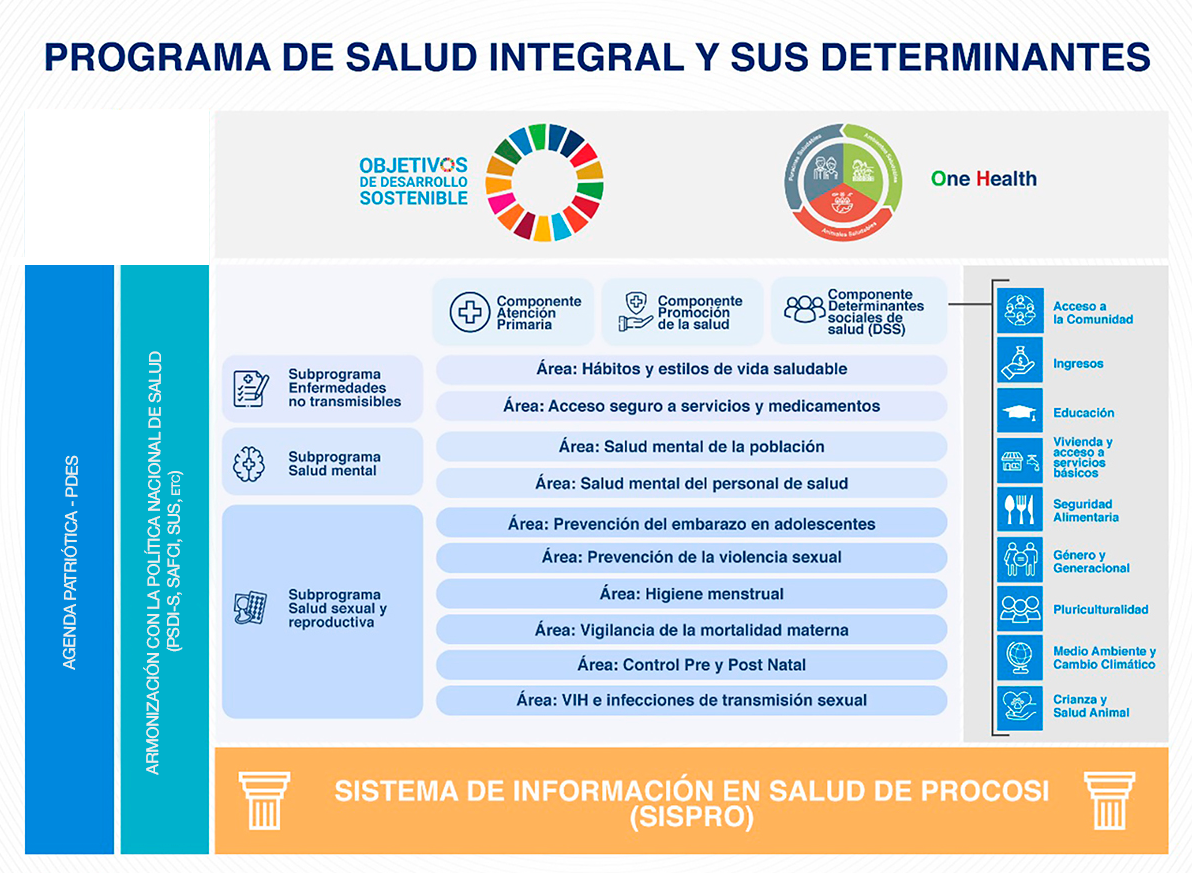Programa – PROCOSI